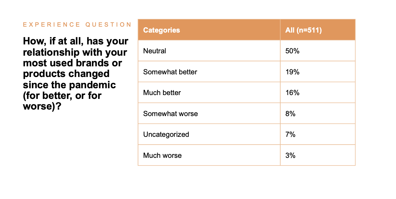 Topline PowerPoint: Download and share an overview of data